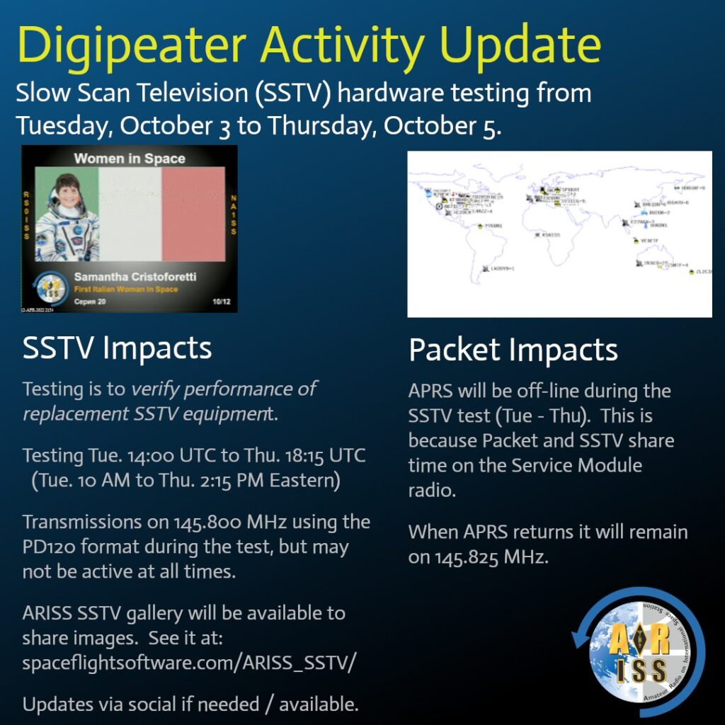 ARISS SSTV ISS – HB9LU